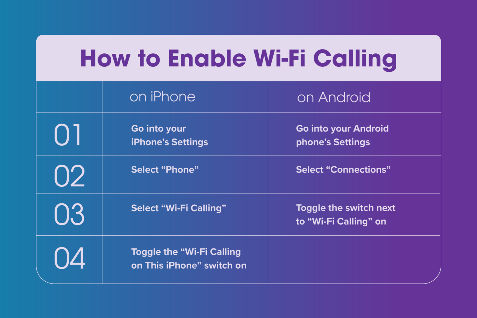 What Is Wi-Fi Calling & How Does It Work | Ultra Mobile