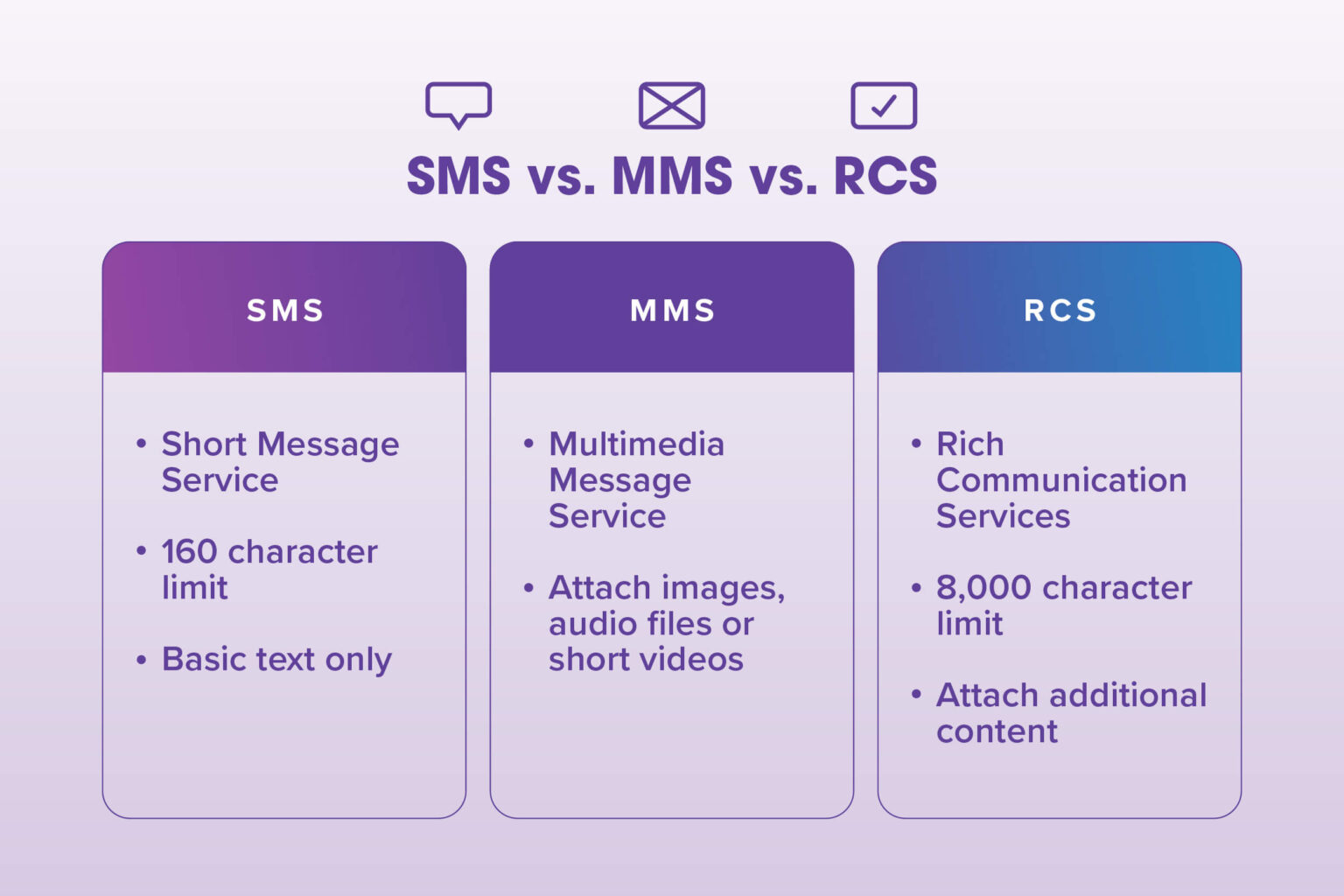 What is SMS? - Short Message Service | Ultra Mobile