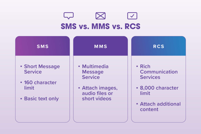 What Is SMS Short Message Service Ultra Mobile What Is SMS Short Message Service Ultra Mobile