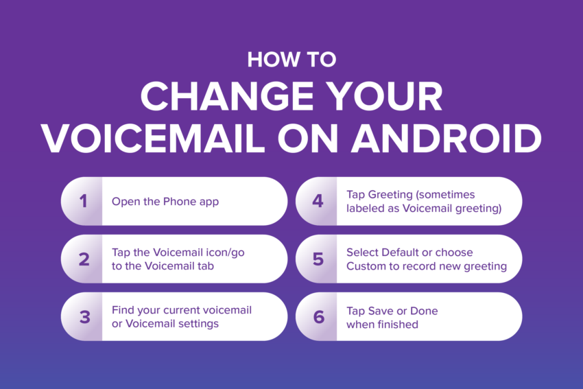 How to set up voicemail on Android | Ultra Mobile